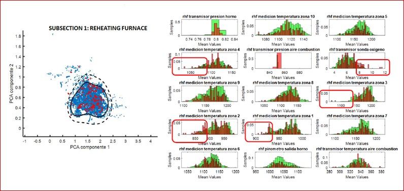 Process Partner: Anomaly Detection in manufacturing - Aquiles Solutions